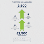Reverse Tax Calculator UK | 100% Free + No Signups - Tax Calculators UK